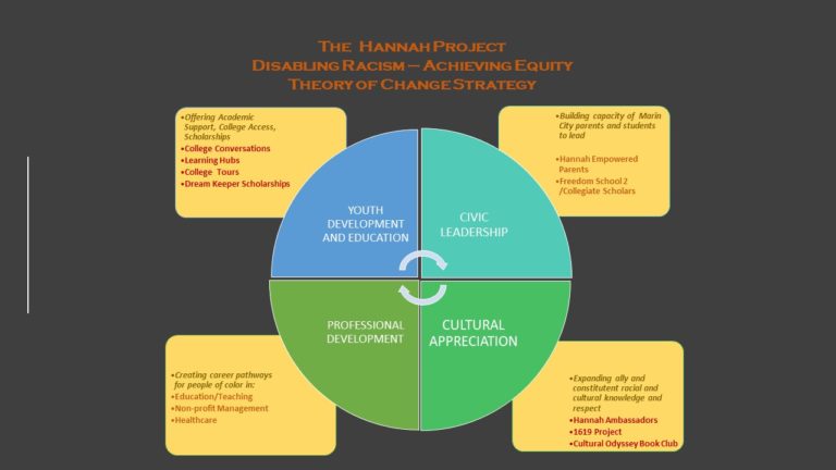 What We Do - The Hannah Project